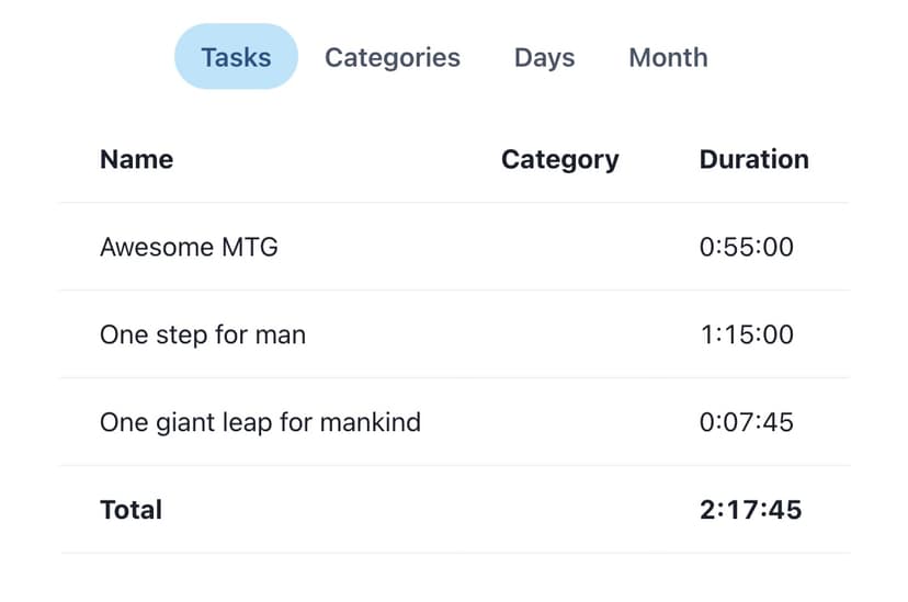 TimeGrid - Task & time organizer for teams